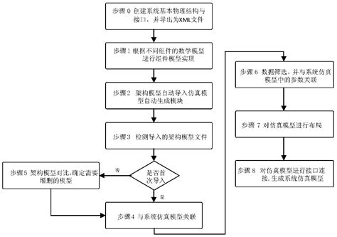 Carrier Rocket System Simulation Oriented Model Conversion Method Eureka Patsnap