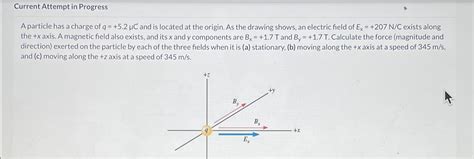 Solved Current Attempt In ProgressA Particle Has A Charge Of Chegg
