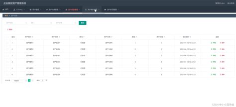 java毕设项目企业固定资产管理系统（java vue mybatis maven mysql） java资产管理系统的优势 csdn博客