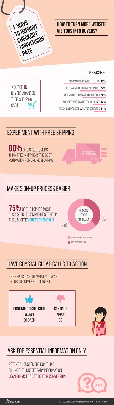 Improve Conversion For E Commerce Seo San Diego