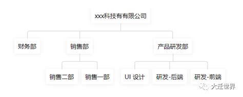 我开源了基于vue的组织架构树组件 Vue 组件通信