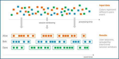 Github Mikeroyalapache Kafka Guide Apache Kafka Guide