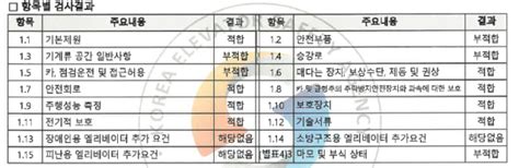 승강기 정밀검사 부적합판정으로 수리가능업체 알려주세요~ 지식in