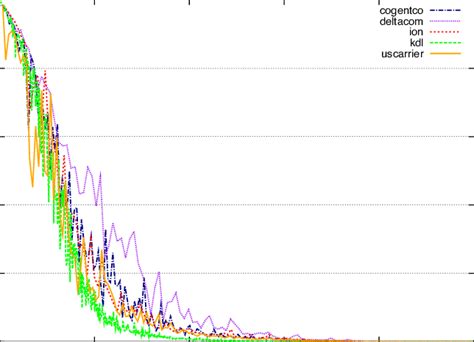 Average Two Terminal Reliability Of The Set Of Real Network Topologies