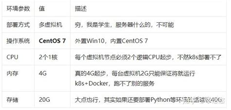 K8sdocker 部署方法 知乎