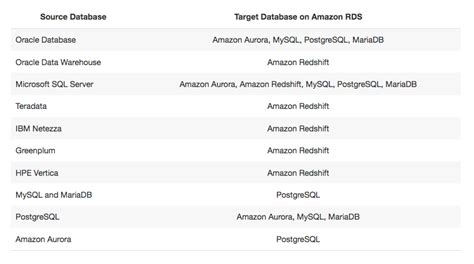 cloud data migration database import tools architecting it