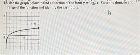 Solved Use The Graph Below To Find A Function Of The Chegg