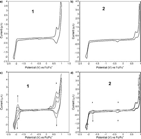 Cyclic Voltammetry Of A Single Scan Of A 1 And B 2 Multiple Scans Of