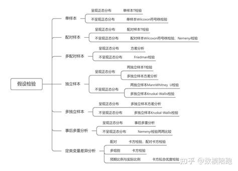 2023泰迪杯数据挖掘赛b题完整成品讲解2023泰迪杯b题数据分析答案 Csdn博客