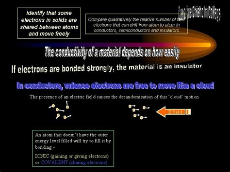 Identify That Some Electrons In Solids Are Shared