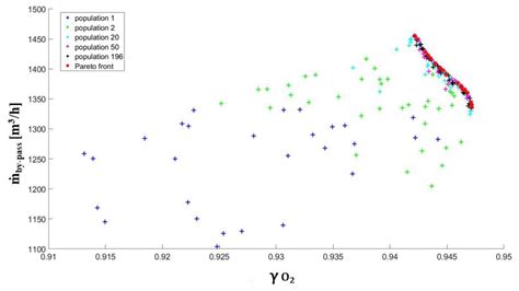 The Use Of Uncertainty Quantification And Numerical Optimization To