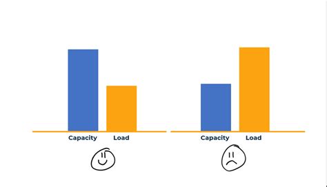 Load Vs Capacity Spine And Dandy Physiotherapy