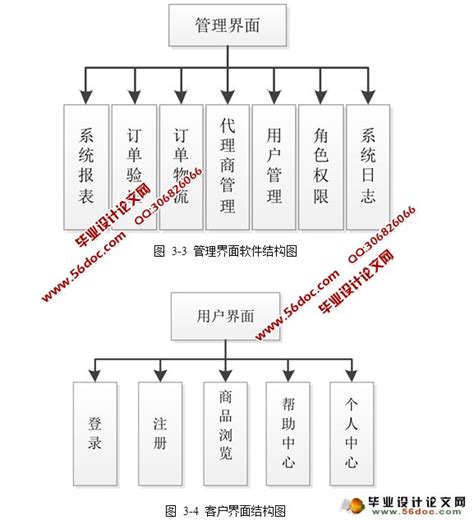 积分兑换商城系统的设计与实现 JSP MySQL JSP 设计资料网 积分兑换商城系统的设计与实现 JSP MySQL JSP 设计资料网