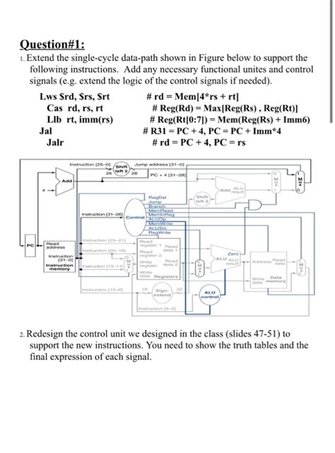 Question Extend The Single Cycle Data Path Chegg