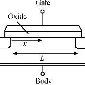 Schematic Of MOSFET Device Download Scientific Diagram