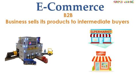 E Commerce Website Design Service In Vasai Virar