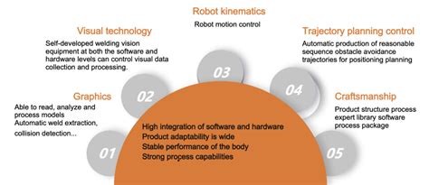 Robotic Welding Systems Automated Robotic Welding System Evs Robot