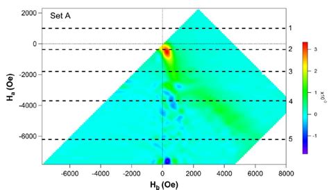 B Forc Distributions For The Nanocomposite Set A In The H A H B