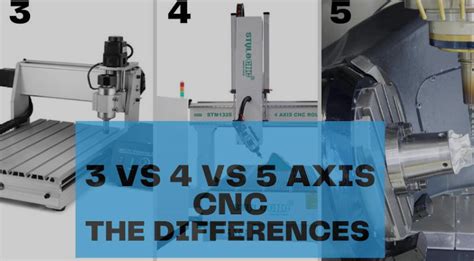 A Guide To Multi Axis Cnc Machining 3 Axis 4 Axis And 5 Axis
