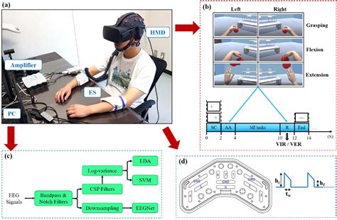 Figure From Decoding Hand Motor Imagery Tasks Within The Same Limb From EEG Signals Using Deep