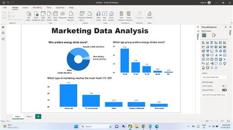 Karan Chadha On Linkedin Data Dataanalytics Dataanalysis Dataanalyst Powerbi