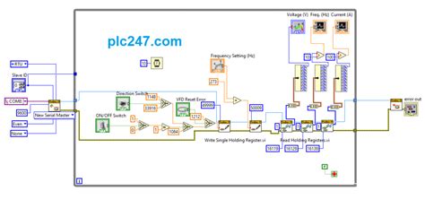 LabView Modbus RTU Danfoss FC Tutorial Plc Com