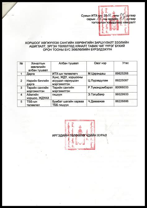 ХОРШОО ХӨГЖҮҮЛЭХ САНГИЙН ХОРОО БОЛОН ХЯНАЛТЫН ЗӨВЛӨЛИЙН БҮРЭЛДЭХҮҮНИЙГ БАТЛАХ ТУХАЙ