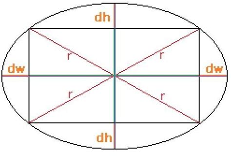 VS Drawing Rectangle In A Circle VBForums
