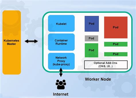 What Does Kubernetes Mean The Value Of Hard Work In Architecture Techi Eucators