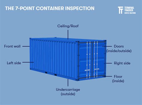 Container Damage Codes 101