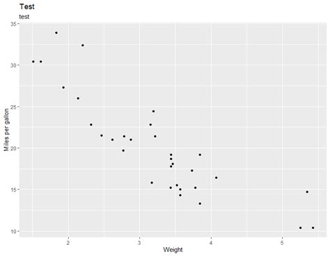 ggplot2 我只想做个散点图 散点图 ggplot2 csdn博客