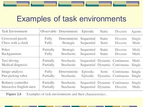 👍 Task Environment Examples Task Environment 2019 02 19