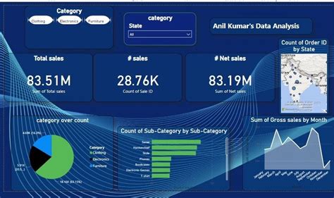 Attended Data Analytics Workshop By Avinash Dara Anil Kumar Nuthalapati Posted On The Topic