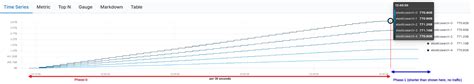 Testing The New Elasticsearch Cold Tier Of Searchable Snapshots At