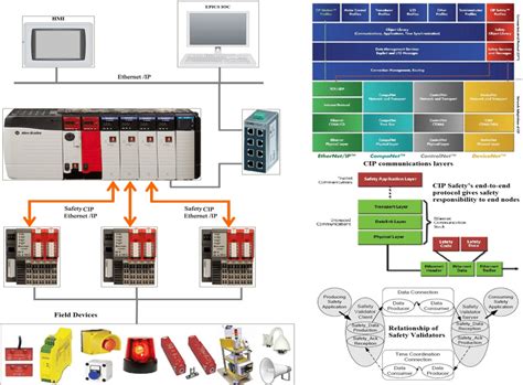 Network Layout Of Booster Pss Download Scientific Diagram