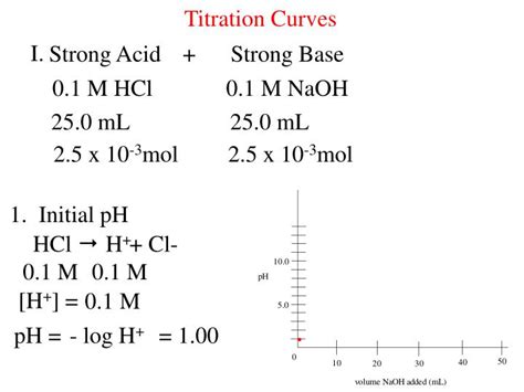 PPT Titration Curves PowerPoint Presentation Free Download ID