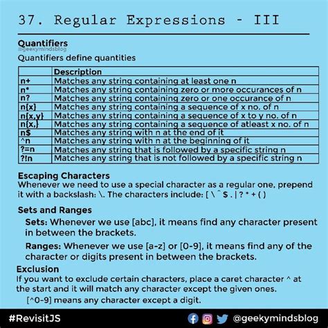 Regular Expression Part 3 Learn Javascript Basic Computer