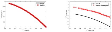 Mathematics Special Issue Hybrid Metaheuristic Algorithms For