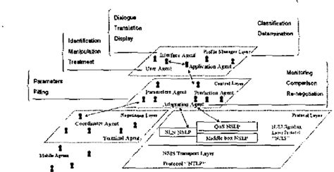 The proposed multi-.gent system | Download Scientific Diagram