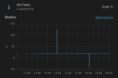 Occasionally Values Error Of Hdc1080 Sensor Device · Issue 4571 · Letscontrolitespeasy · Github