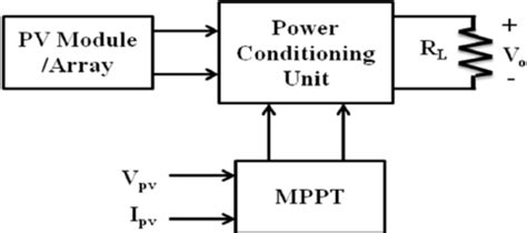Block Diagram Of Stand Alone Pv System With Mppt Download Scientific