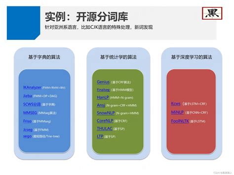 【原创】全文搜索引擎技术原理入门全文搜索 Nlp Csdn博客