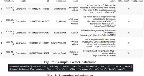 Figure From Lstm Rnn Based Sentiment Analysis To Monitor Covid Opinions Using Social Media