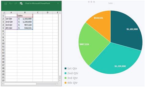 Infographic Powerpoint Charts Tutorial On Excel