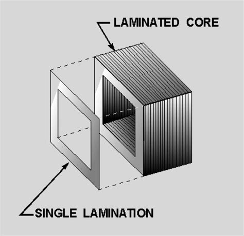 Ferrite Core Vs Laminated Steel At Alicia Barrenger Blog