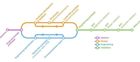 Prototyping And Production Solutions Serving For Industries