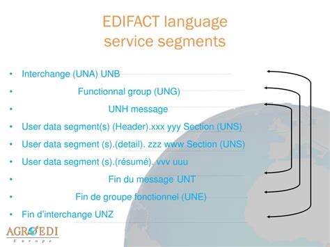 Ppt Discover And Use Edifact Powerpoint Presentation Free Download