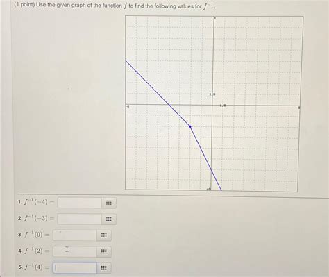 solved 1 ﻿point ﻿use the given graph of the function f