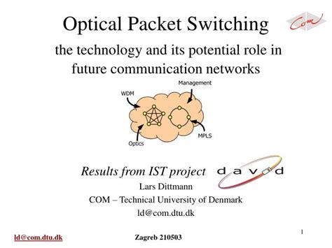 Ppt Optical Packet Switching The Technology And Its Potential Role In