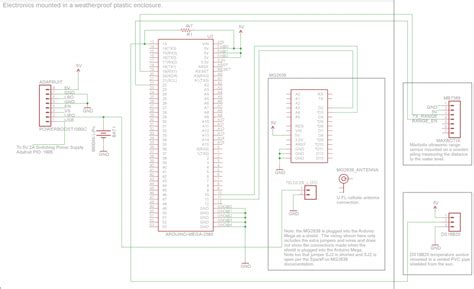 Measure And Analyze Tide Levels With ThingSpeak And MATLAB Hackster Io